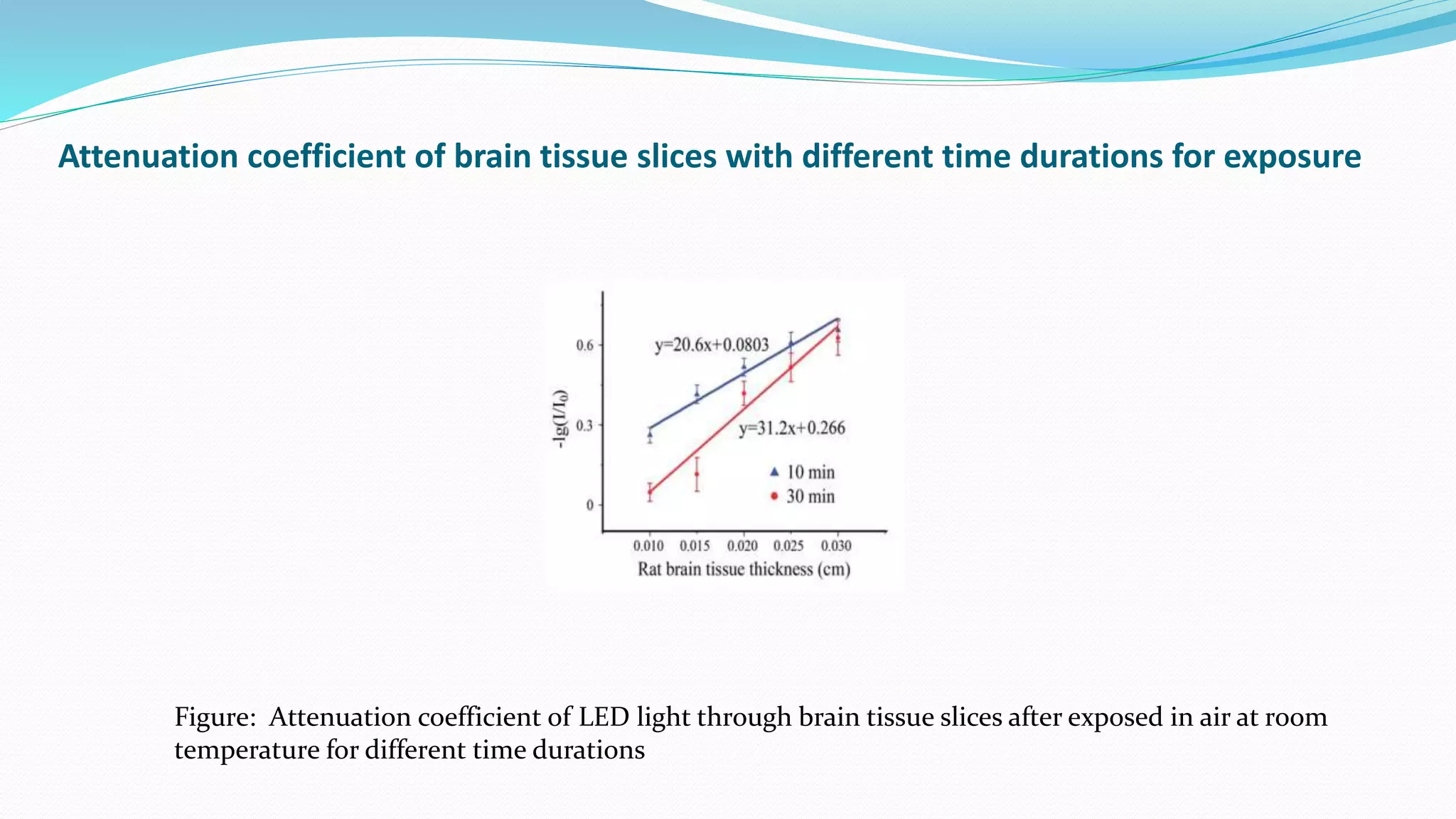 Optical propagation of blue LED light in brain tissue and Parylene-C ...