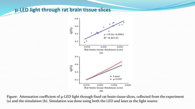 Optical propagation of blue LED light in brain tissue and Parylene-C ...