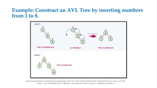 AVL Tree Explained | PPTX