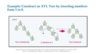 AVL Tree Explained | PPTX