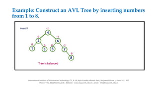 AVL Tree Explained | PPTX