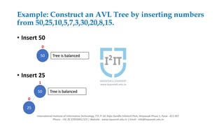 AVL Tree Explained | PPT
