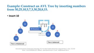 AVL Tree Explained | PPTX