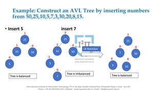 AVL Tree Explained | PPT