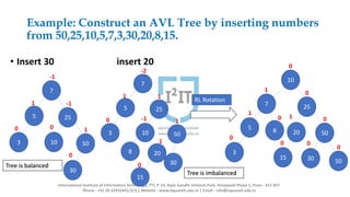 AVL Tree Explained | PPTX