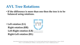 AVL Tree Explained | PPT