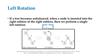 AVL Tree Explained | PPT