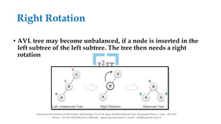 AVL Tree Explained | PPT