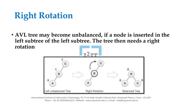 AVL Tree Explained | PPT
