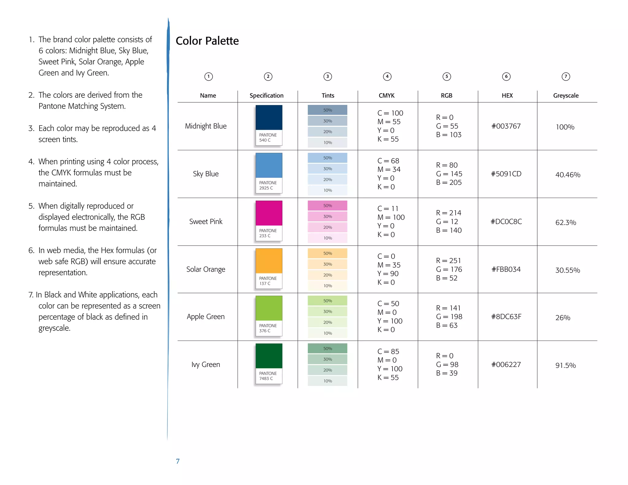 Mankato Brand Style Guide | PDF
