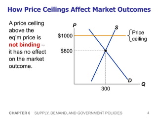 Mankiew Chapter 6.pptx