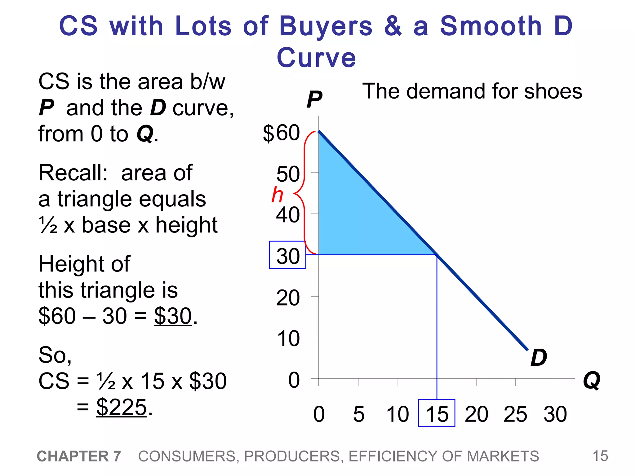 Mankiew chapter 7 Consumers, Producers, and the Efficiency of Markets | PPT