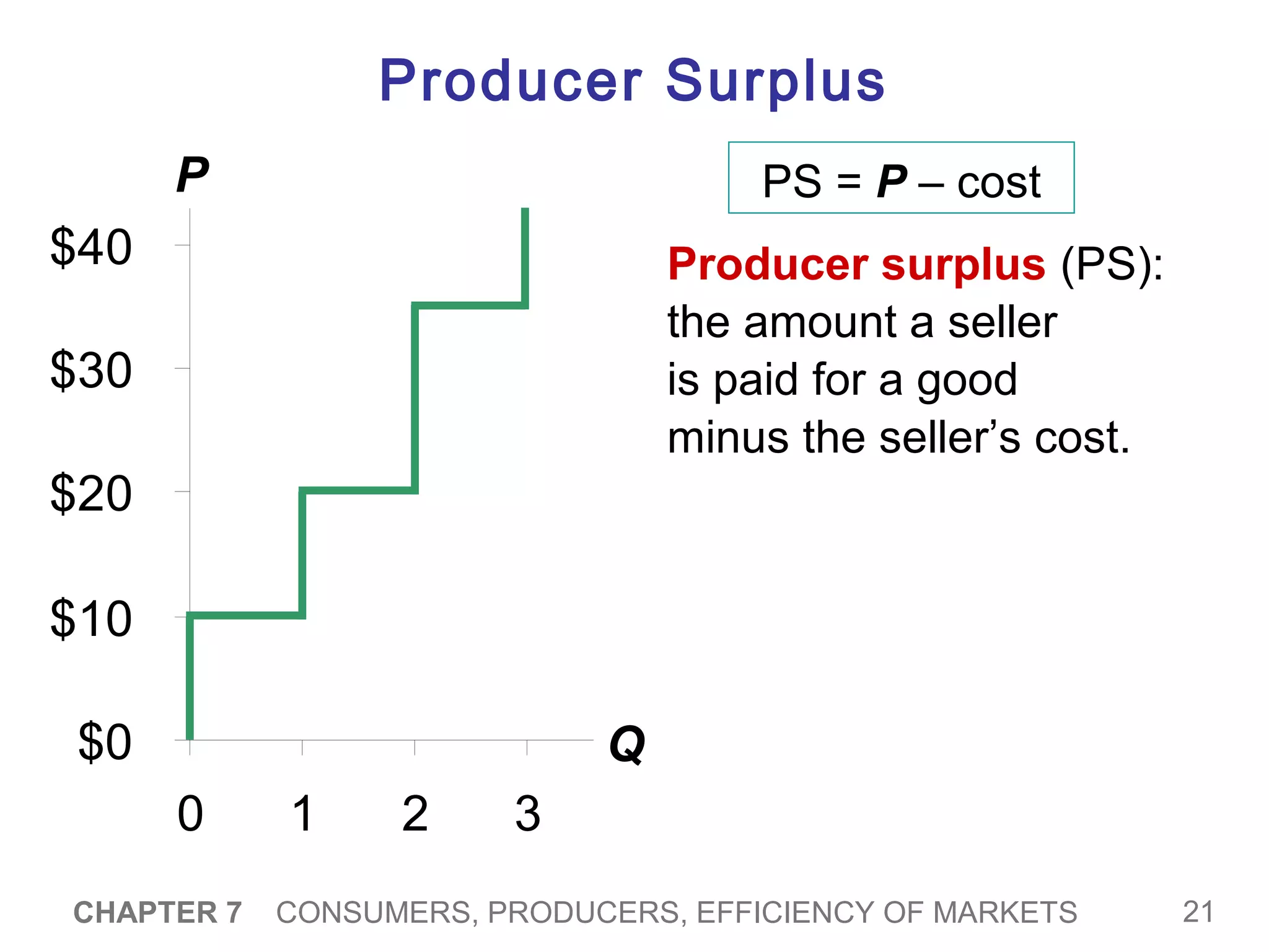 Mankiew chapter 7 Consumers, Producers, and the Efficiency of Markets | PPT