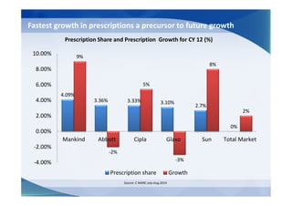 Mankind corporate presentation | PDF