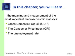 mankiw-chapter-2-macroeconomics-data.ppt