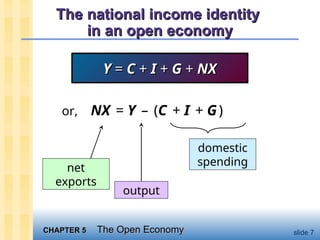 mankiw-chapter-5-open-economy-investment.ppt