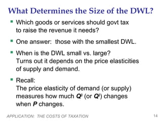 Mankiw chp.8 | PPT