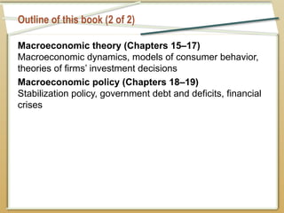 mankiw10e_lecturessssss_slides_ch01.pptx