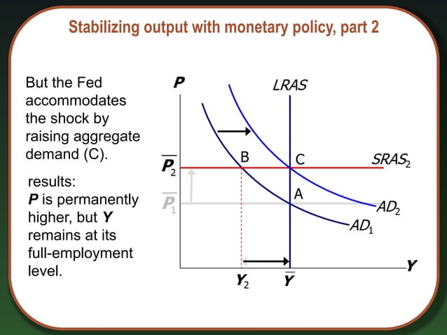 mankiw10e_lec ddead ture_slides_ch10.pptx