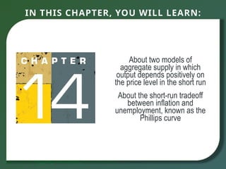 mankiw10e_lecture_slides_ch14 - Dr B (1).pptx