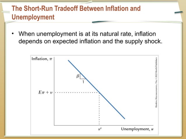 mankiw10e_lecture_slides_ch14 - Dr B (1).pptx | Commodities | Economy