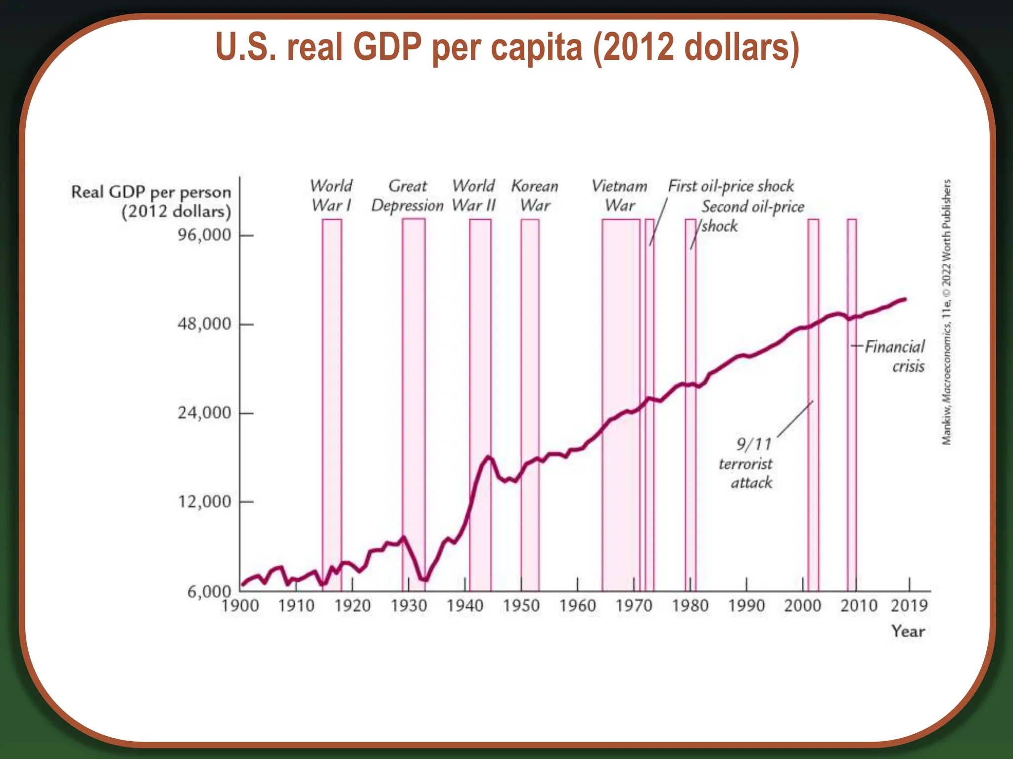 mankiw11e_lecture_slides_ch01.pptx