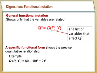 mankiw11e_lecture_slides_ch01.pptx