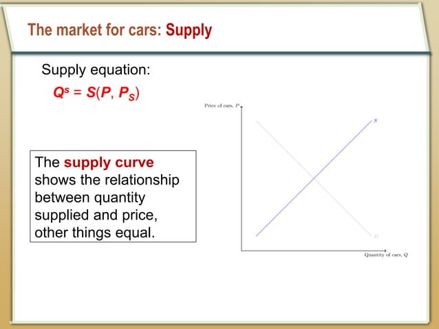 mankiw11e_lecture_slides_ch01.pptx