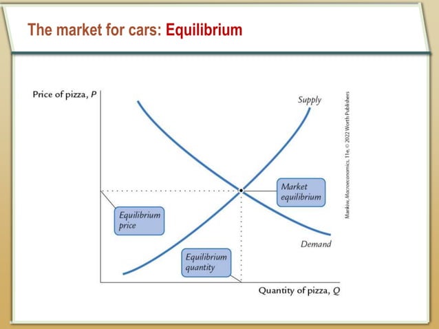 mankiw11e_lecture_slides_ch01.pptx