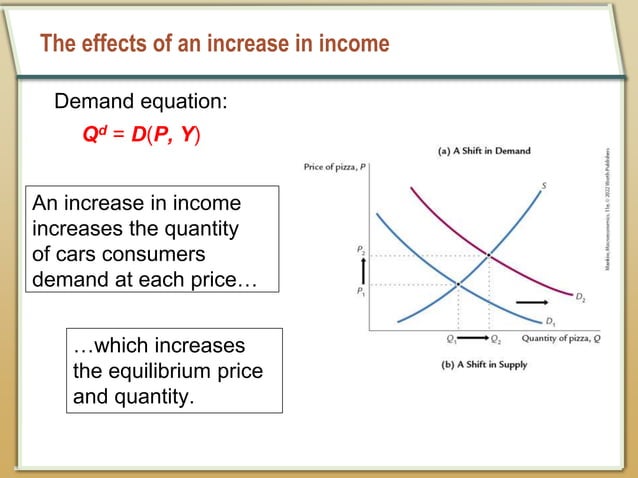 mankiw11e_lecture_slides_ch01.pptx