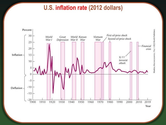 mankiw11e_lecture_slides_ch01.pptx