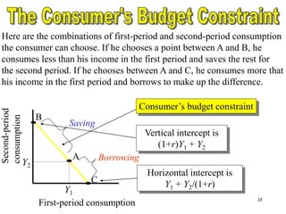 Mankiw_7e_Chapter17 (1).ppt