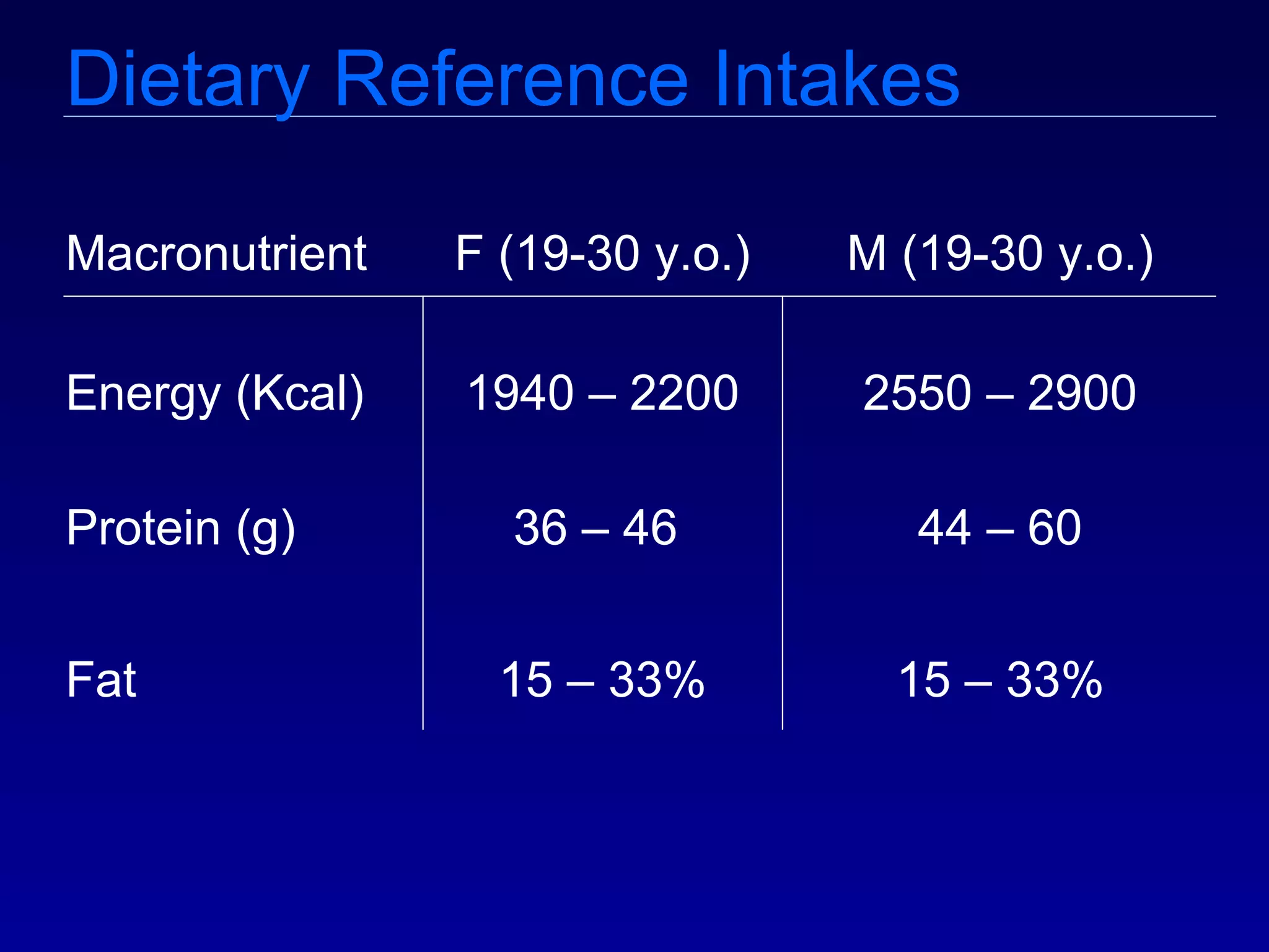 Nutrition and the Physiology of Malnutrition | PPT