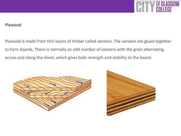 Man Made Boards | PPT