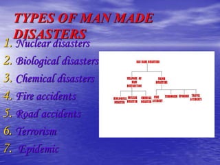 Man made disaster | PPTX