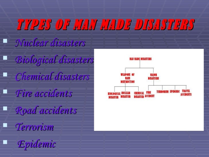 Man made disasters