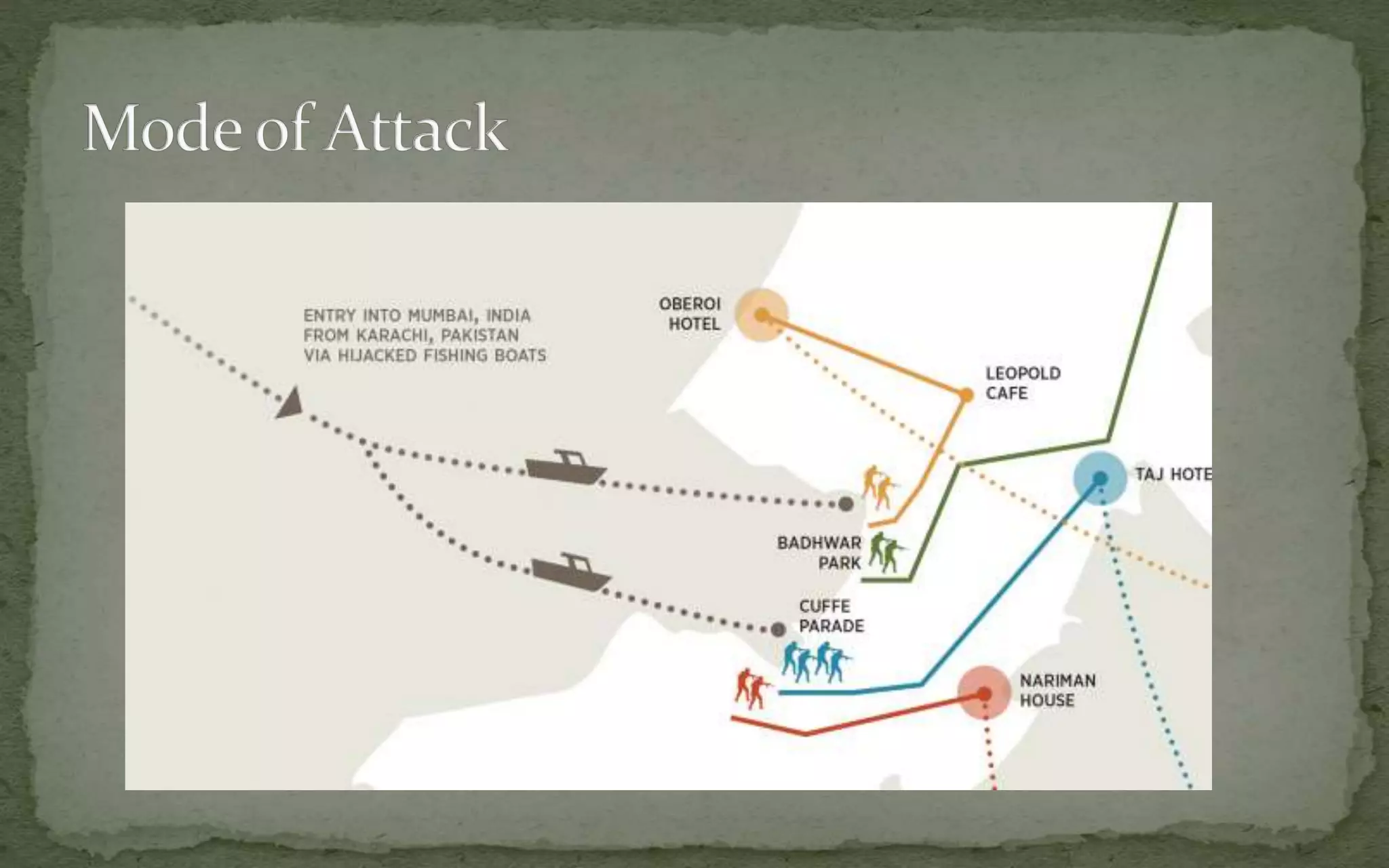 Man made Disasters - Terrorism - WTC vs Mumbai Attacks | PPTX