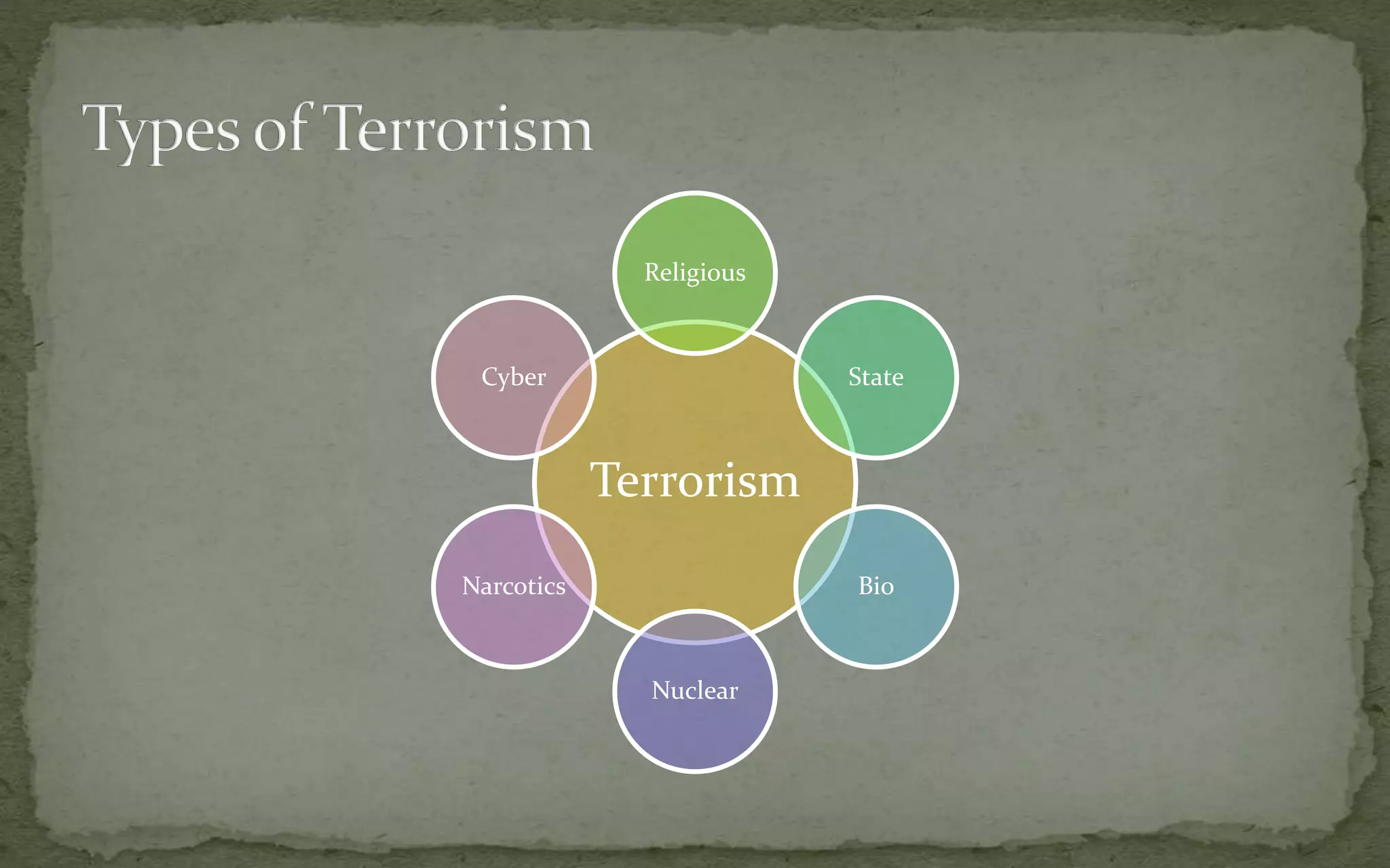 Man made Disasters - Terrorism - WTC vs Mumbai Attacks | PPTX