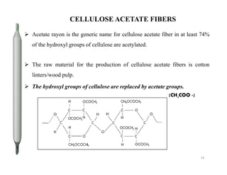 Man made fiber formation and regenerated fibers | PDF
