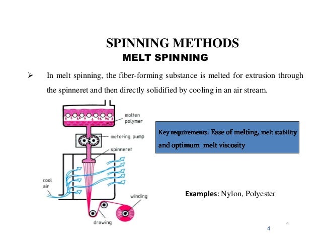 Man made fiber formation and regenerated fibers