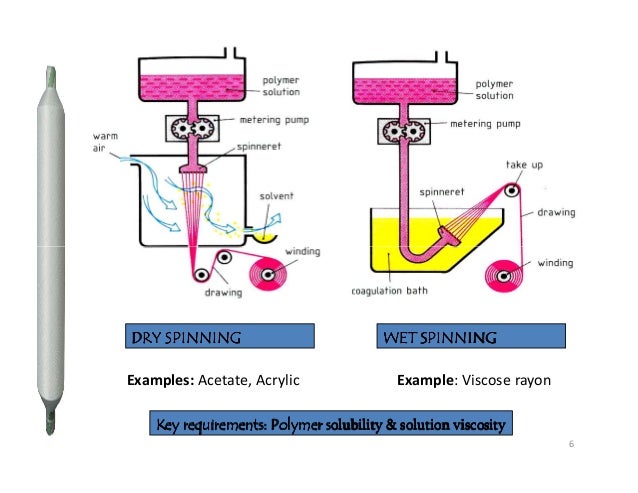 Man made fiber formation and regenerated fibers