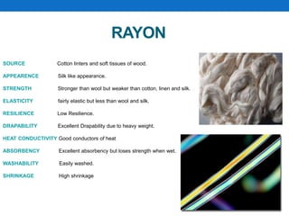 Man made fibers | PPTX