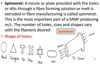 Filament Fiber Spinnerette