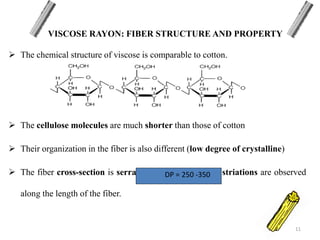 Man made fiber spinnning technology and commonly used man made fiber ...