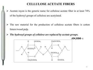 Man made fiber spinnning technology and commonly used man made fiber ...