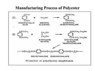 Man made fiber spinnning technology and commonly used man made fiber ...