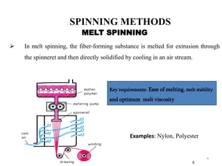Man made fiber spinnning technology and commonly used man made fiber ...