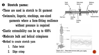 Manmade filaments & textured yarn_Dr.Ash | Needlework | Arts and Crafts