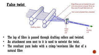 Manmade filaments & textured yarn_Dr.Ash | Needlework | Arts and Crafts
