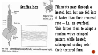 Manmade filaments & textured yarn_Dr.Ash | Needlework | Arts and Crafts